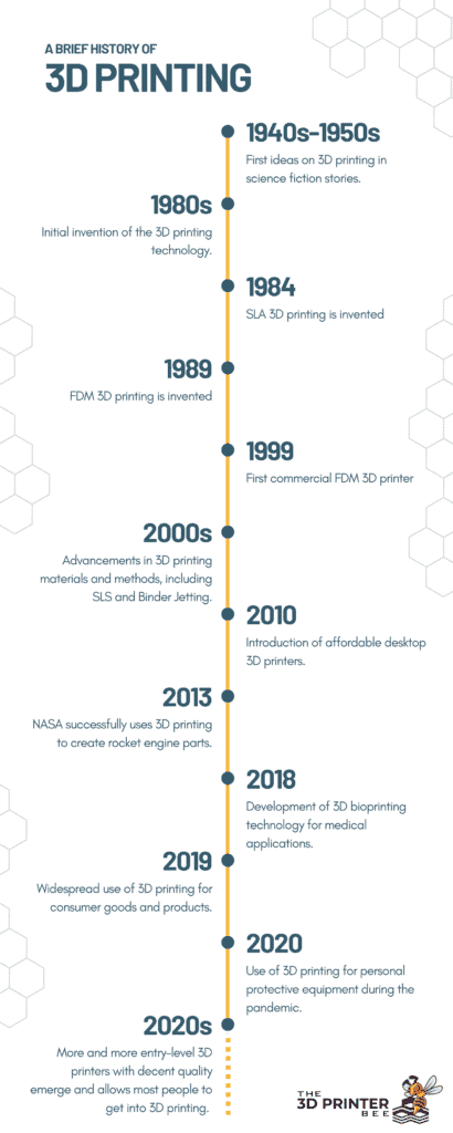 What is 3D Printing? Easy & Illustrated Guide for Beginners