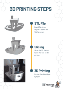 What is 3D Printing? Easy & Illustrated Guide for Beginners